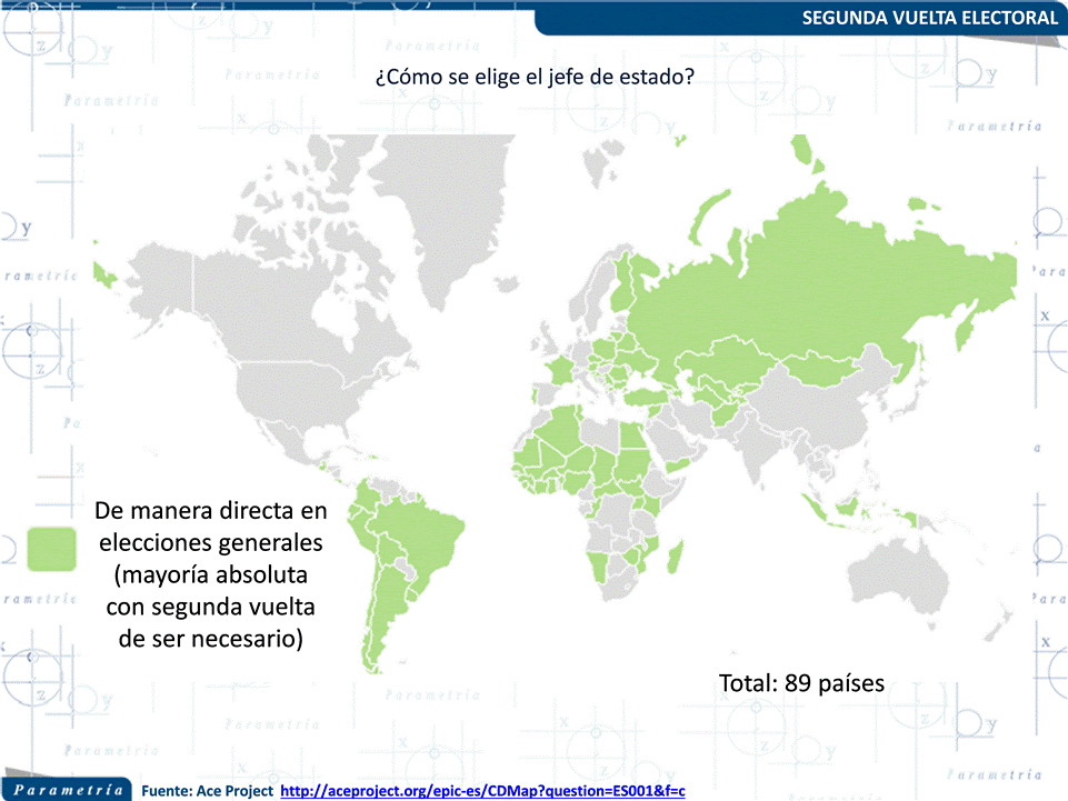 13,269 México, Parametría, Apoyan segunda vuelta y creen que ... 13,269 México, Parametría, Apoyan segunda vuelta y creen que ...